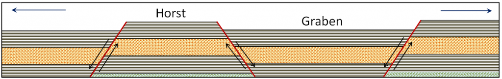 13.3 Fractures, Joints, and Faults – Physical Geology – H5P Edition