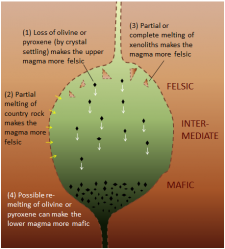 7.2 Crystallization of Magma – Physical Geology – H5P Edition