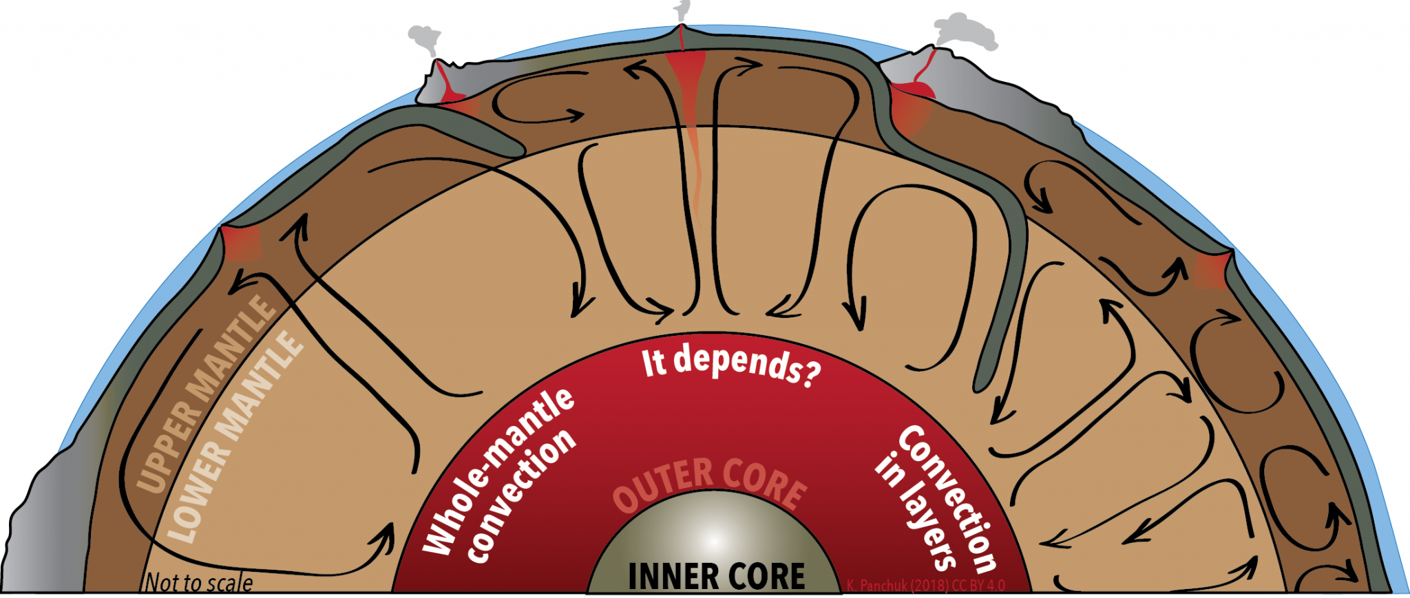 3.3 Earth’s Interior Heat – Physical Geology – H5P Edition
