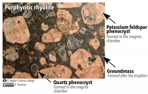 7.3 Classification of Igneous Rocks – Physical Geology – H5P Edition