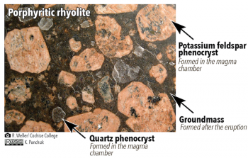 7.3 Classification of Igneous Rocks – Physical Geology – H5P Edition