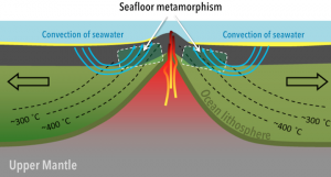 10.4 Types of Metamorphism and Where They Occur – Physical Geology ...