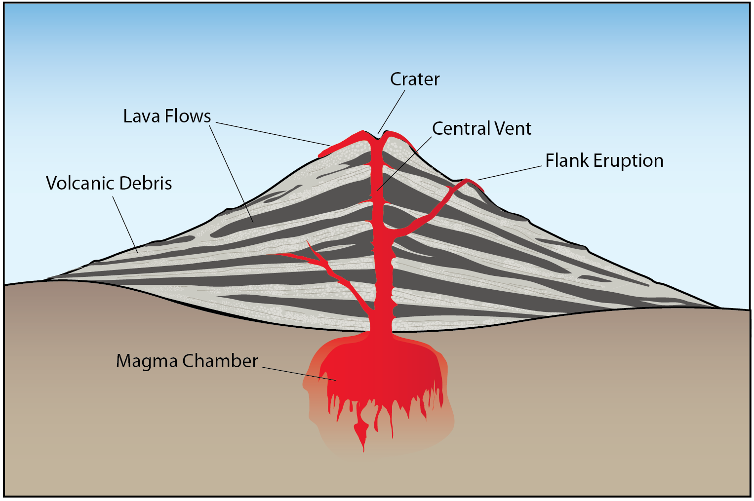 11 1 What Is A Volcano Physical Geology H5P Edition