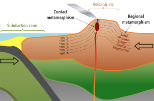 10.4 Types of Metamorphism and Where They Occur – Physical Geology ...