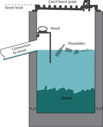Learning Task 2 – Block A: Sewers
