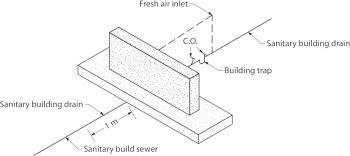 Learning Task 1 – Block A: Sewers