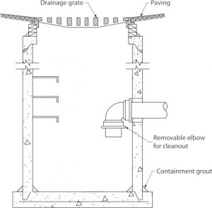 Learning Task 2 – Block A: Sewers