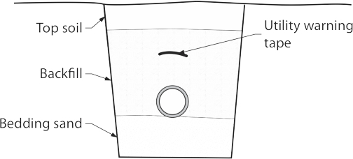 Learning Task 3 – Block A: Sewers