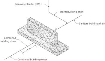 Learning Task 1 – Block A: Sewers
