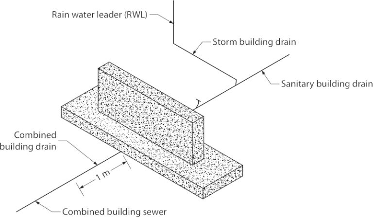 Learning Task 1 – Block A: Sewers