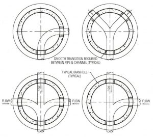Learning Task 3 – Block A: Sewers