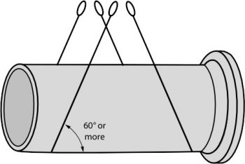 Learning Task 3 – Block A: Sewers