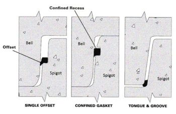Learning Task 3 – Block A: Sewers