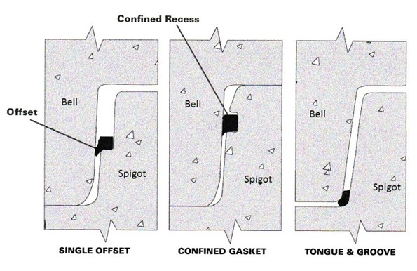Learning Task 3 – Block A: Sewers