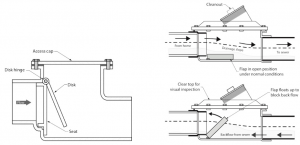 Learning Task 3 – Block A: Sewers