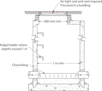 Learning Task 1 – Block A: Sewers