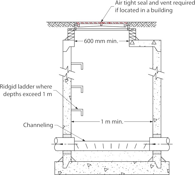 Learning Task 1 – Block A: Sewers