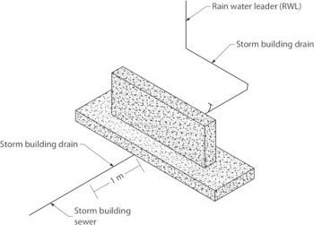 Learning Task 1 – Block A: Sewers