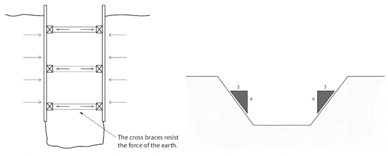 Learning Task 1 – Block A: Sewers