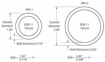 Learning Task 3 – Block B: Water Services and Distribution Systems