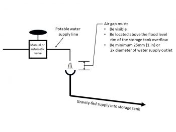 Learning Task 1 – Block B: Water Services and Distribution Systems