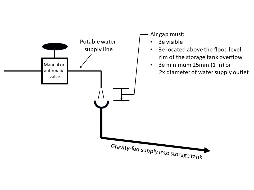 Learning Task 1 – Block B: Water Services and Distribution Systems