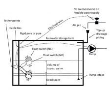 Learning Task 1 – Block B: Water Services and Distribution Systems