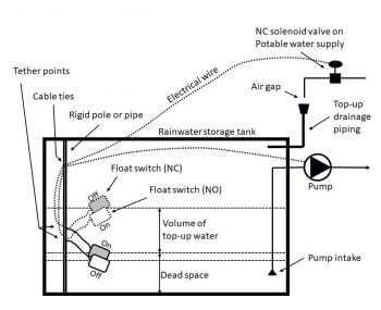 Learning Task 1 – Block B: Water Services and Distribution Systems