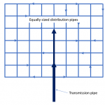 Learning Task 1 – Block B: Water Services and Distribution Systems