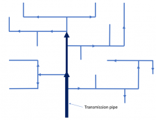 Learning Task 1 – Block B: Water Services and Distribution Systems