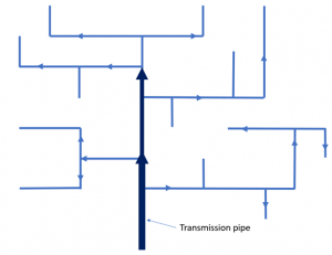 Learning Task 1 – Block B: Water Services and Distribution Systems