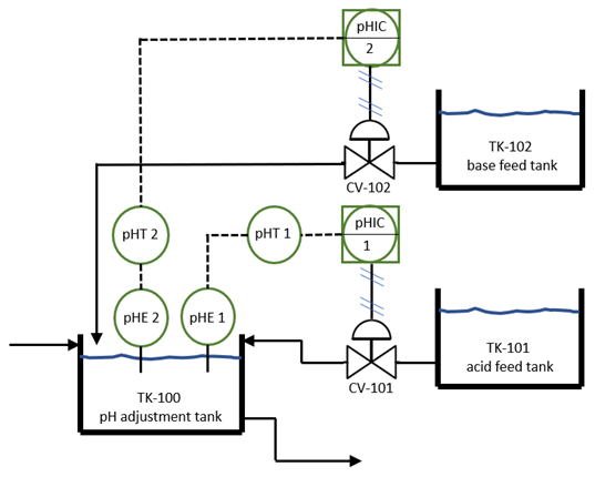 Learning Task 1 – Block B: Water Services and Distribution Systems
