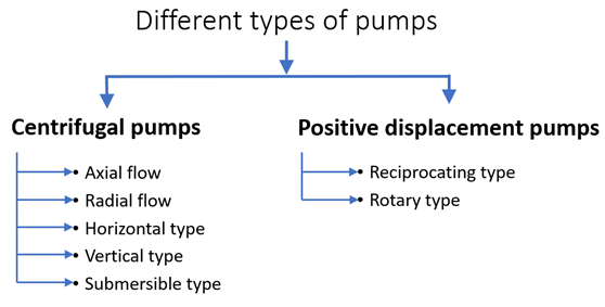Learning Task 1 – Block B: Water Services and Distribution Systems
