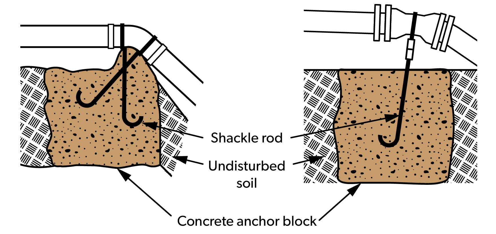 Learning Task 3 – Block B: Water Services and Distribution Systems