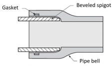 Learning Task 3 – Block B: Water Services and Distribution Systems