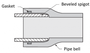 Learning Task 3 – Block B: Water Services and Distribution Systems