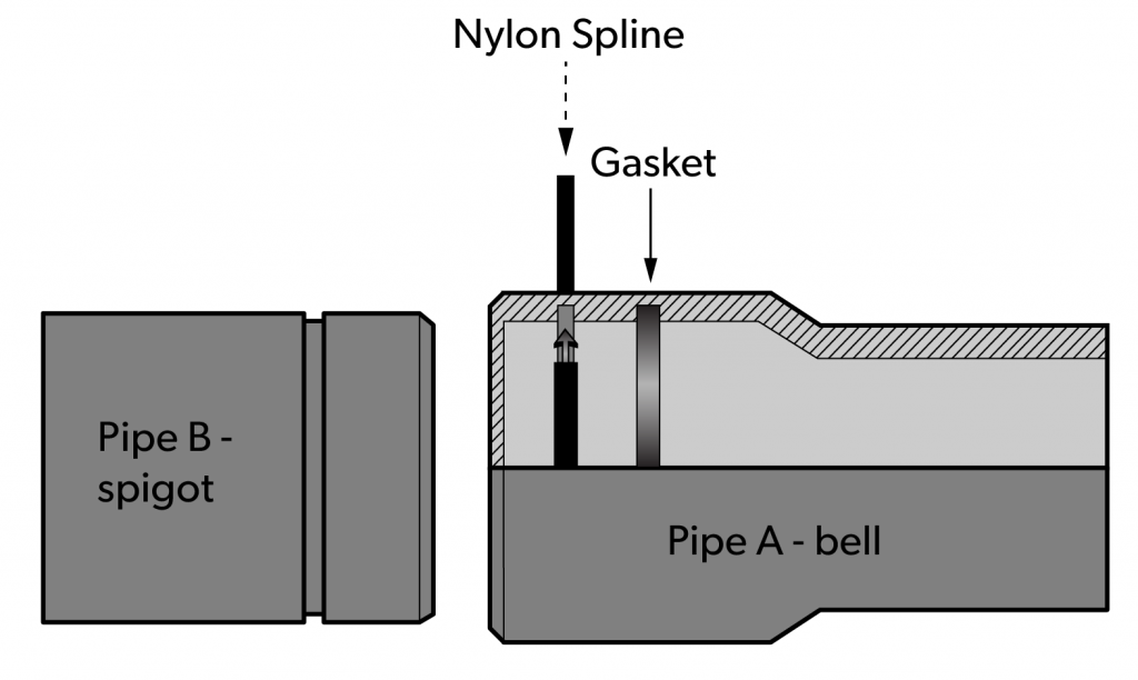 Learning Task 3 – Block B: Water Services and Distribution Systems