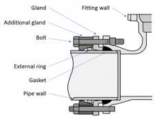 Learning Task 3 – Block B: Water Services and Distribution Systems