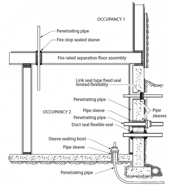 Learning Task 3 – Block B: Water Services and Distribution Systems