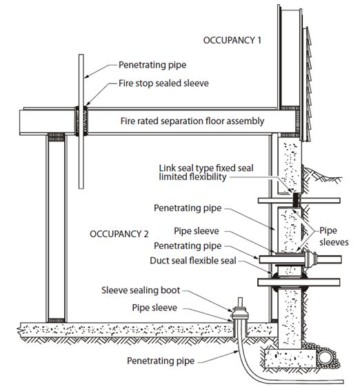 Learning Task 3 – Block B: Water Services and Distribution Systems