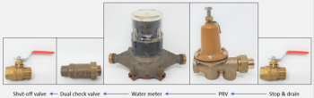 Learning Task 1 – Block B: Water Services and Distribution Systems