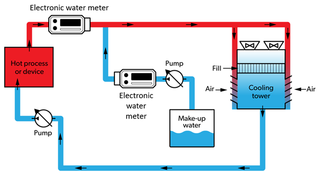 Learning Task 1 – Block B: Water Services and Distribution Systems