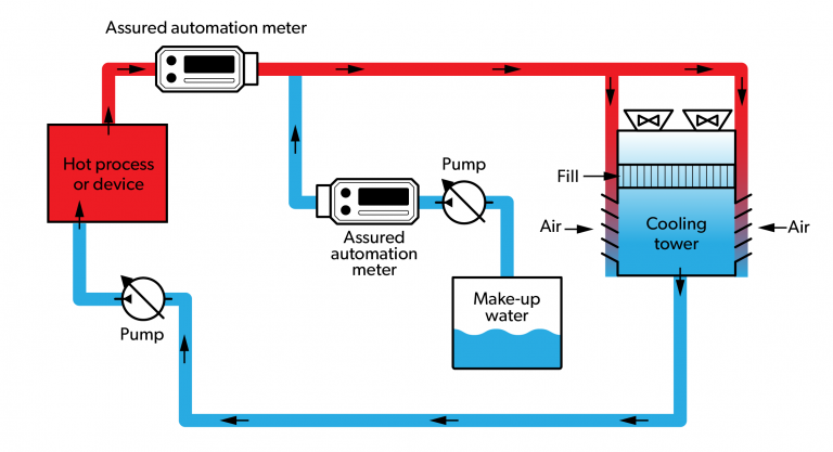 Learning Task 1 – Block B: Water Services and Distribution Systems