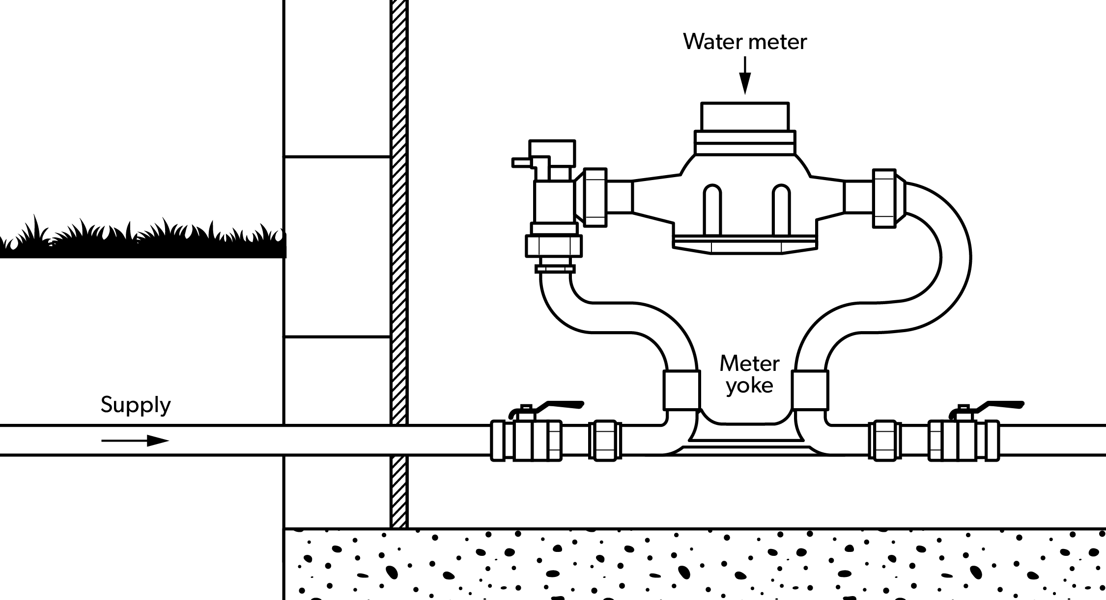Learning Task 1 – Block B: Water Services and Distribution Systems