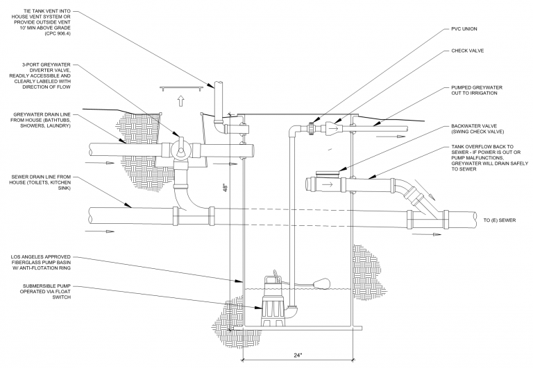 Learning Task 2 – Block B: Water Services and Distribution Systems