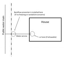 Learning Task 1 – Block B: Water Services and Distribution Systems