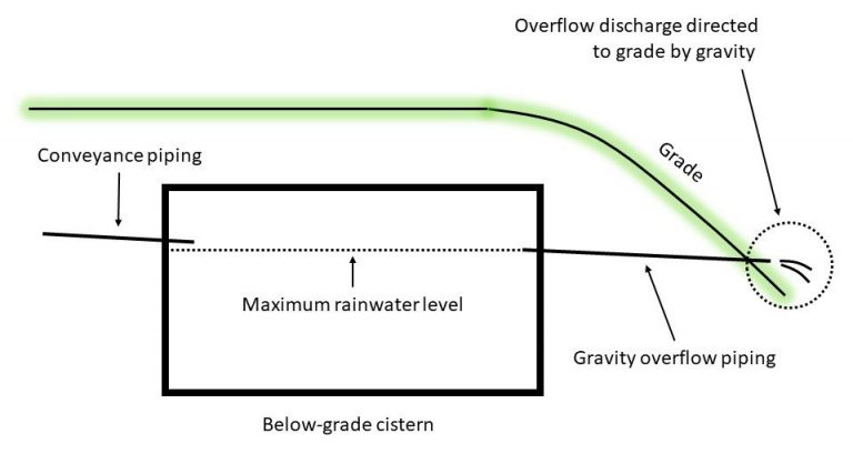 Learning Task 1 – Block B: Water Services and Distribution Systems
