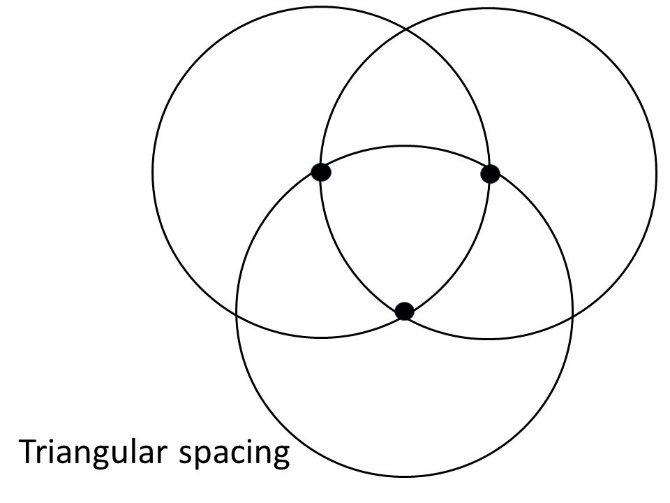 Learning Task 2 – Block B: Water Services and Distribution Systems