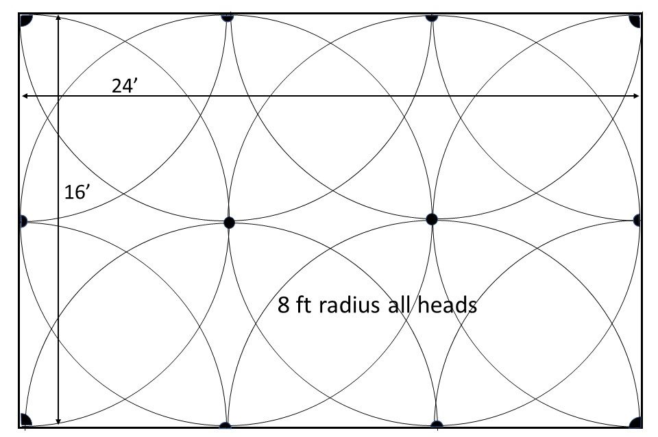 Learning Task 2 – Block B: Water Services and Distribution Systems