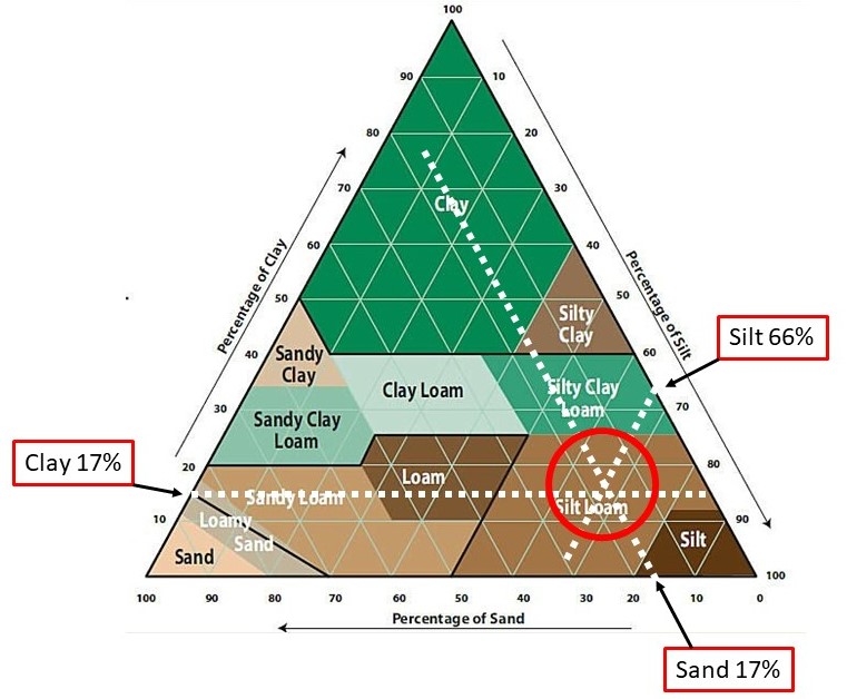 Learning Task 1 – Block B: Water Services and Distribution Systems